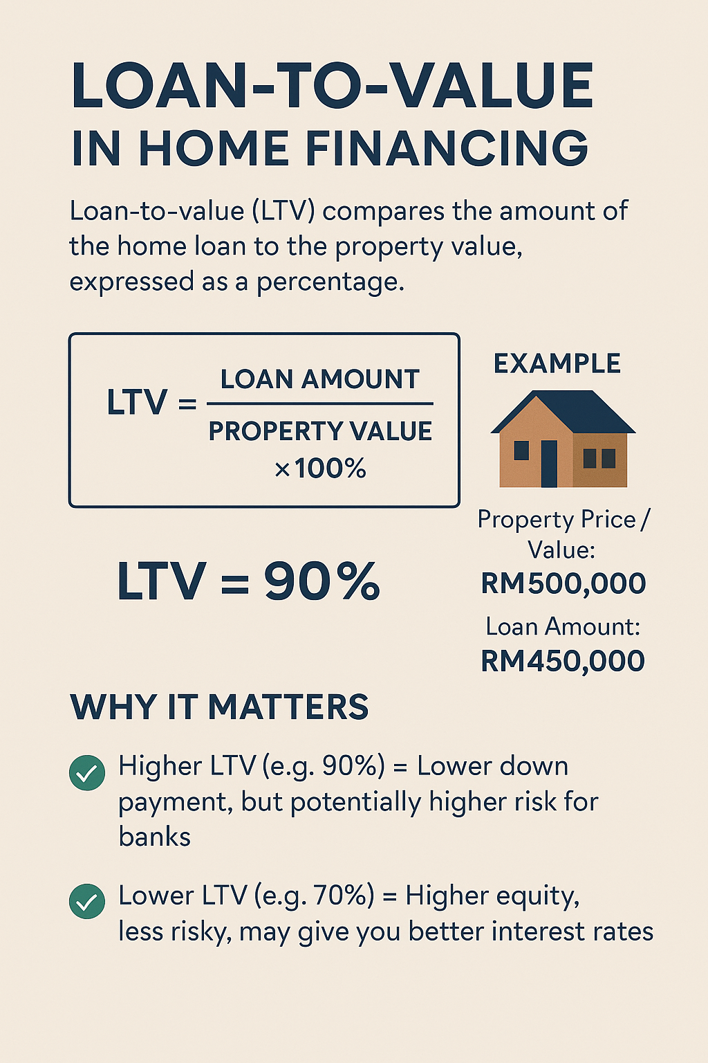 What Is Loan-to-Value (LTV) and How It Affects Home Loans in Malaysia